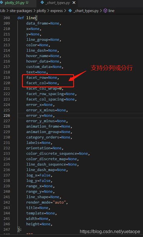 【5万字】详解 plotly express 可视化 plotly express as px 绘制曲线 csdn博客