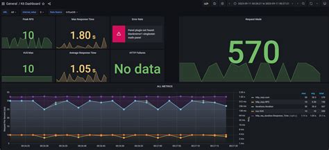 redis aof 備份測試