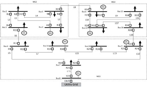 Figure 1 From Communication Assisted Protection Scheme Based On Artificial Neural Networks For
