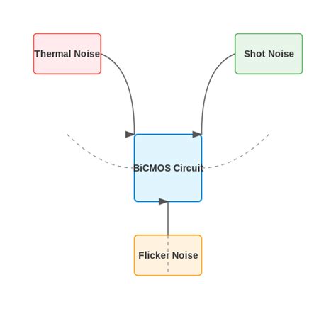 Bicmos Technology Tutorials On Electronics Next Electronics