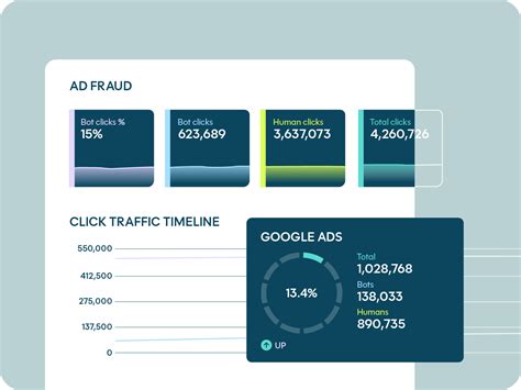 Ad Fraud Detection Solution Datadome