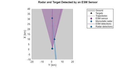 Data Synthesis Matlab And Simulink
