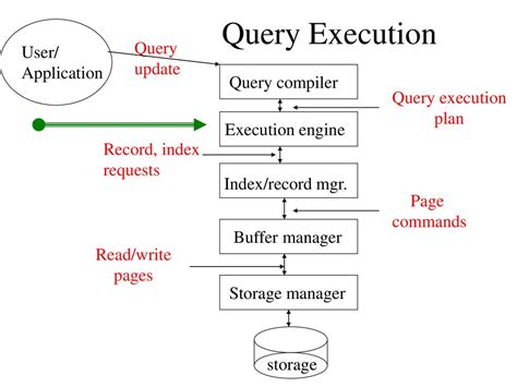 Indexing and Execution - ppt download