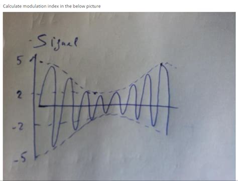 Solved Calculate Modulation Index In The Below Picture Chegg