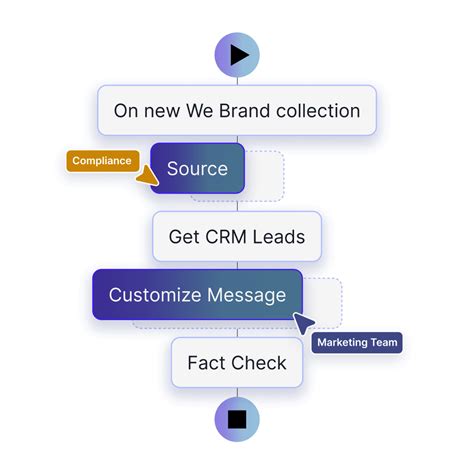 Ai Powered Sales Enablement And Intelligence Knowz