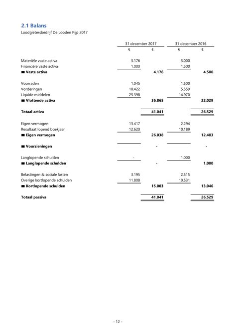 Excel Jaarrekening Voor Ondernemers Boekhouders En Accountants