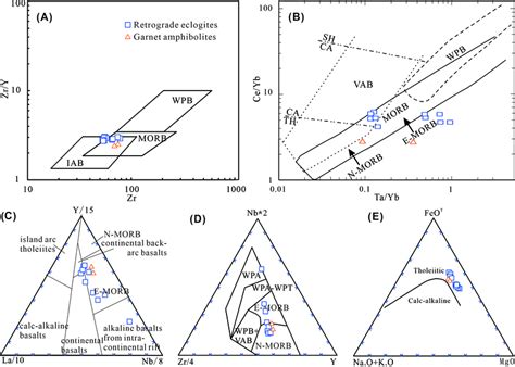 Tectonic Discrimination Diagrams Ad For The Retrograde Eclogite A Download Scientific