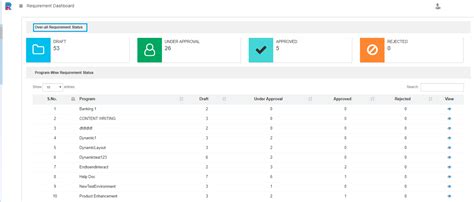 The Requirement Dashboard