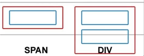 Talha Tariq On Linkedin Html Webdevelopment Codingmagic