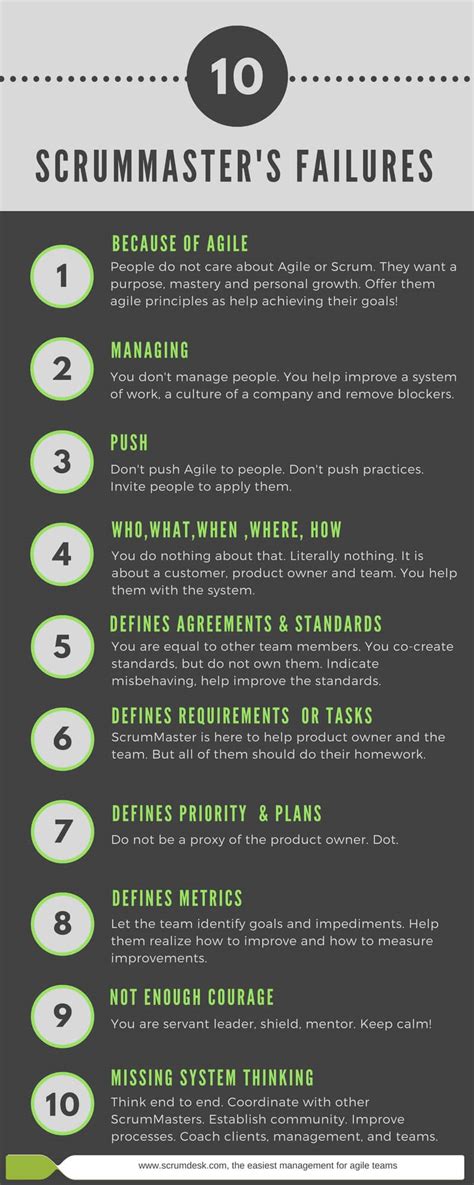 10 ScrumMaster S Failures ScrumDesk Scrum Correctly