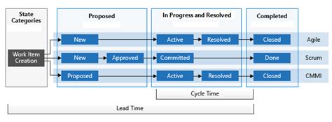 How To Calculate Cycle Time In Software Development Jit