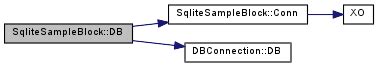 Audacity SqliteSampleBlock Class Reference