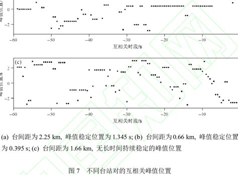 Positions Of The Peak Values Of The Cross Correlation Function For
