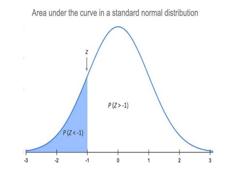 Lecture 4 The Normal Distribution Pptx