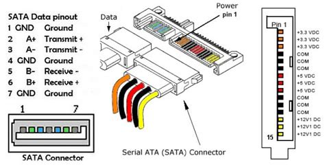 Serial Ata Sata Power Connector Pinout Diagram Pin