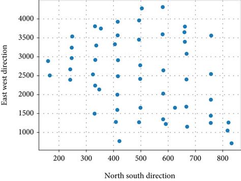 Ols Residual Local Spatial Correlation Download Scientific Diagram