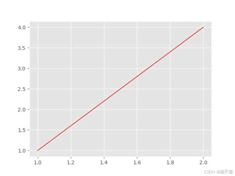 Matplotlib 一文搞定matplotlib从入门到实战演练！ Csdn博客