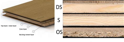 Figure 1 From The Impact Of Top Layer Sliced Lamella Thickness And Core