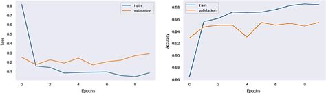 Figure 8 From Early Fire Detection Technique For Human Being Using Deep Learning Algorithm