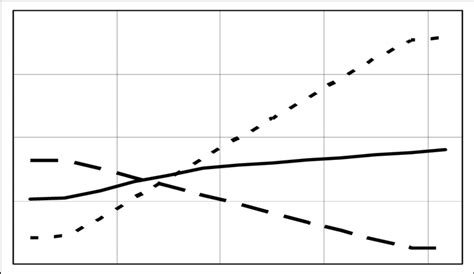 Robust Regions Comparison Of Three Candidate Robust Strategies Download Scientific Diagram