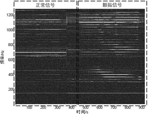 一种基于栈式自编码器和支持向量机的磨削颤振检测方法与流程 一种基于栈式自编码器和支持向量机的磨削颤振检测方法与流程