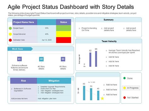 Project Status Dashboard Template Powerpoint