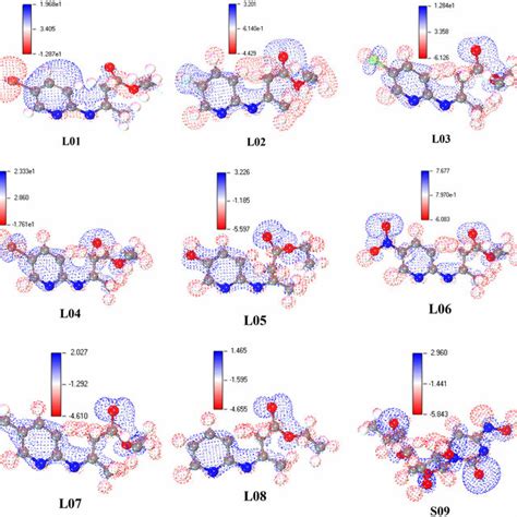 Molecular Electrostatic Potential Mep Charge Distribution Diagram