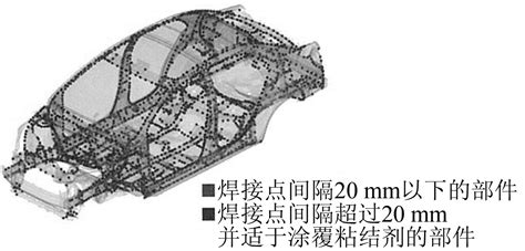 基于拓扑方法的汽车车体结构优化 知乎