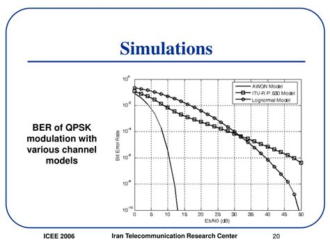 Ppt Flat Fading Modeling In Fixed Microwave Radio Links Based On Itu