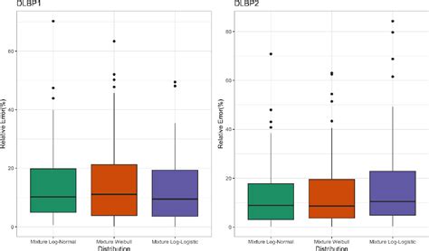 Figure From Deep Learning Based Residual Useful Lifetime Prediction For Assets With Uncertain