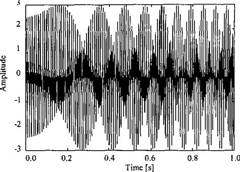 Figure 1 From Tracking Instantaneous Frequency Using Two Sided Linear