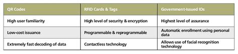 automating a warm secure welcome sen news no 1