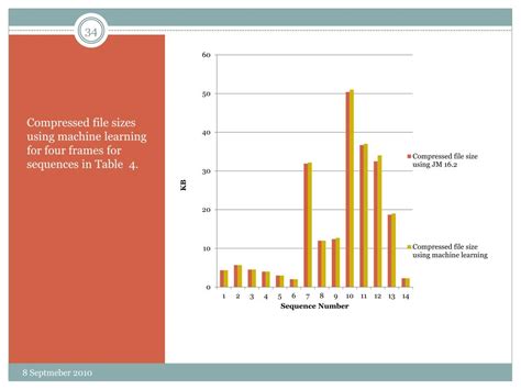 Ppt Low Complexity H264 Encoder Using Machine Learning Powerpoint