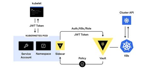 Improving Your Cicd Pipeline Helm Charts Security Scanning With Trivy
