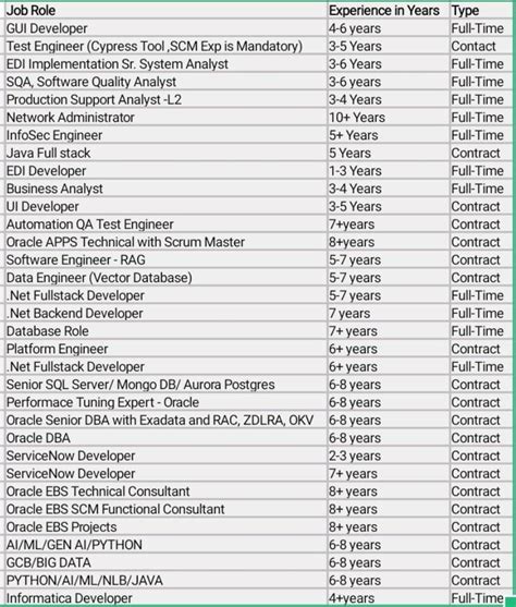 Dhirendra S On Linkedin Opentowork Gui Cypress Edi Sqa