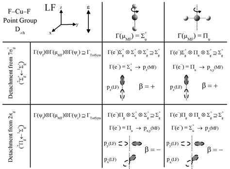 6 Predicted Angular Distributions With Respect To The Laser
