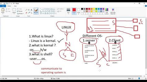 Introduction What Is Rhel Linux Tutorial For Beginners Linux