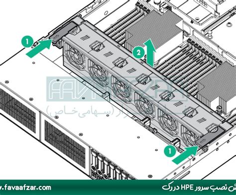 آموزش نصب سرور Hpe در رک فروشگاه فاوا افزار