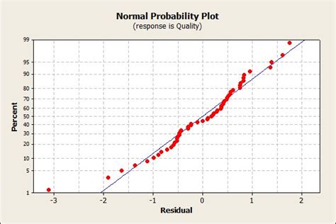Use Of Predictive Analytics To Detect Energy Suckers Hindrances To The Implementation Of Quality