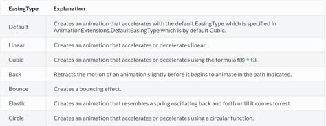 Add More Details In Docs · Issue 1226 · Communitytoolkit Windowscommunitytoolkit · Github