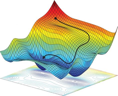 Stochastic Gradient Descent With Tensorflow And Keras Framework By