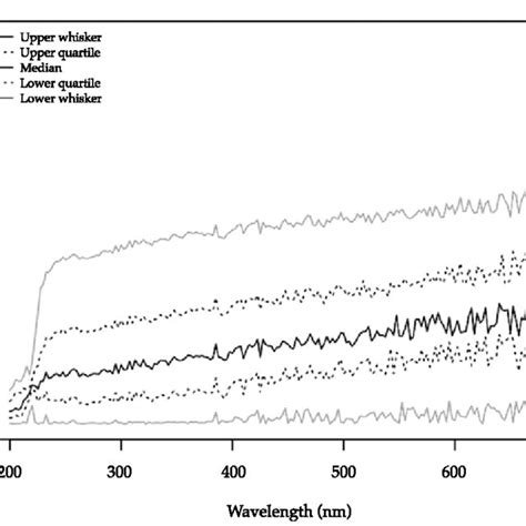 wavelength and relative error efficiency download scientific diagram