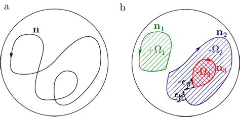 The Spherical Knot Projection N In A May Be Decomposed Via The Download Scientific Diagram