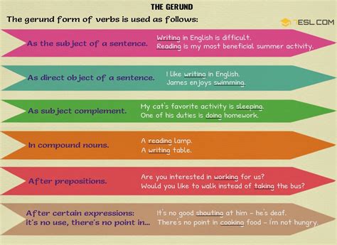 Gerund Definitions And Examples
