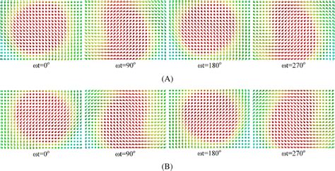 Simulated Electric Field Of The Proposed Polarization Reconfigurable Download Scientific