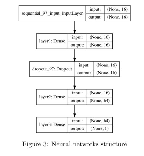 A Novel Hybrid Classification Model Lightgbm With Neural Net Zitaos Web