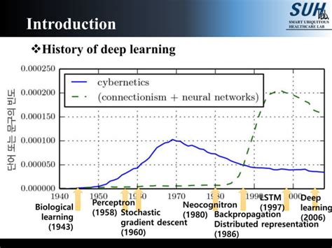 deep learning lecture part 1 basics cnn pptx artificial