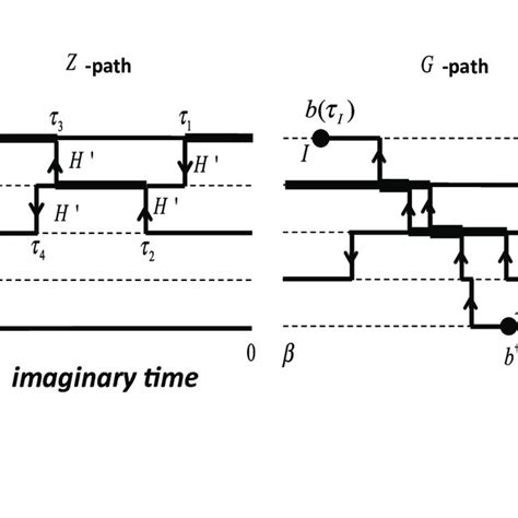 Lattice Path Integral Representations For The Partition Function And