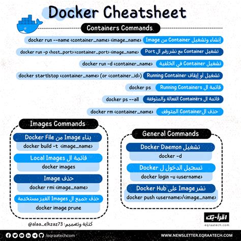 اقرأ تِك Docker Cheatsheet