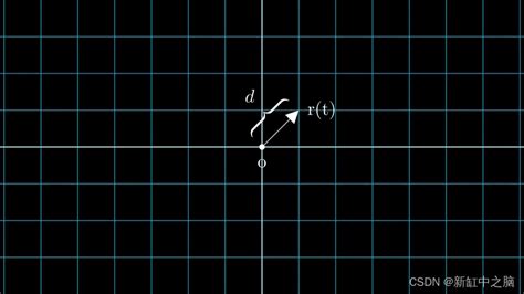 Nerf算法keras实现教程 Csdn博客 Nerf算法keras实现教程 Csdn博客